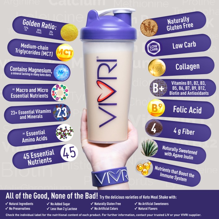 US – PRODUCTS – VIVRI®